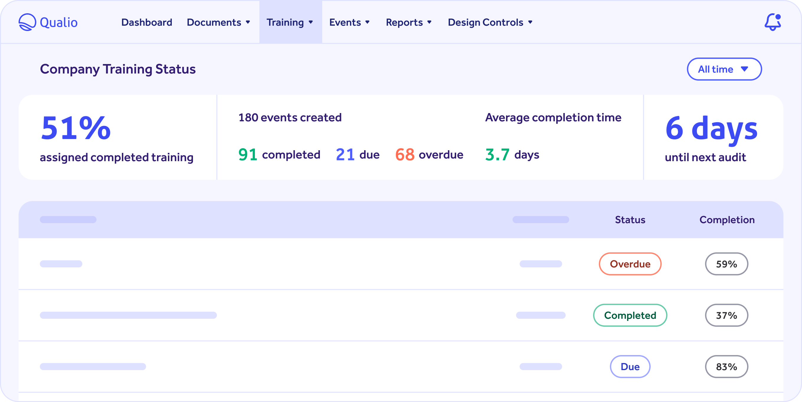 Pharma QMS Software — Qualio
